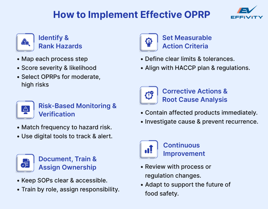 Operational Prerequisite Program (OPRP) What Matters Most?